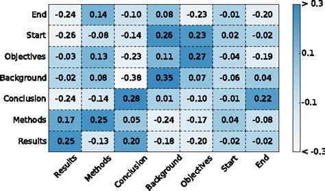neural networks for joint sentence classification in medical paper