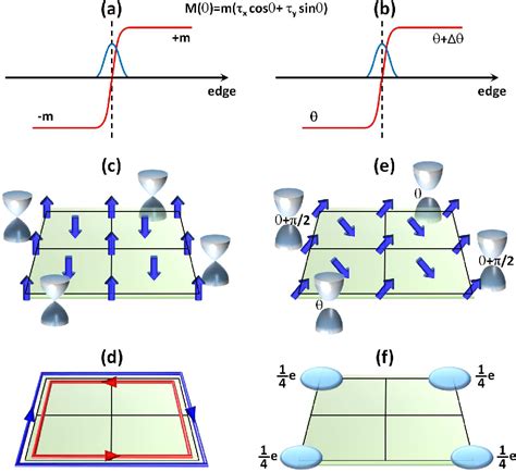 Figure 1 From Higher Order Topology In Monolayer Fese Semantic Scholar