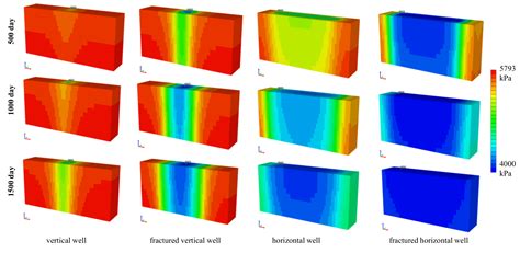 Enhanced Gas Production From Class Ii Gas Hydrate Reservoirs By The