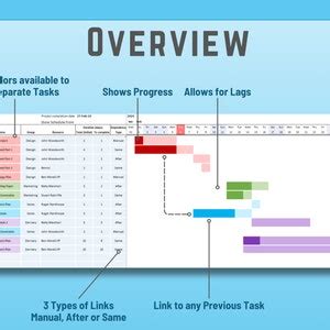 Gantt Chart In Excel Scheduling Tool With Dependencies And Team Summary Task Dependency Team