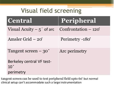 Central And Peripheral Visual Field
