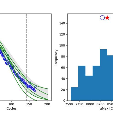 left graph propagation of the q m ax parameters through the mlp