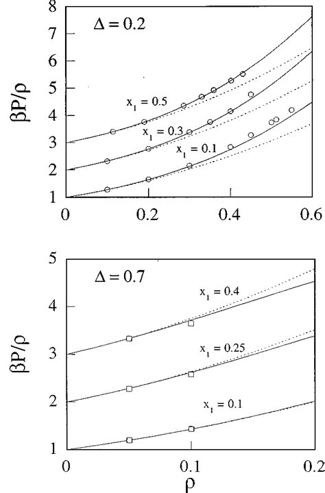 The Compressibility Factor Plotted As A Function Of The Total Number Download Scientific