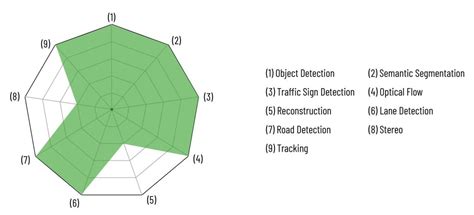 Overview Of Popular Datasets In Computer Vision And Self Driving