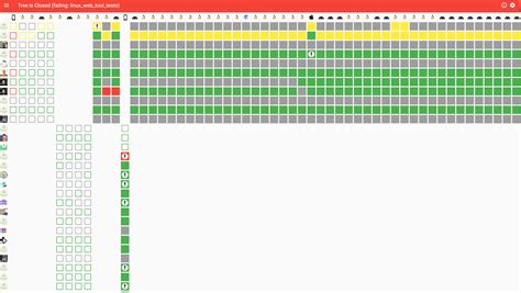 Flutter Build Dashboard Is Not Presenting Correctly · Issue 83031 · Flutterflutter · Github