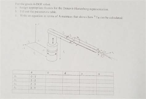 Solved For The Given 4 Dof Robot A Assign Appropriate