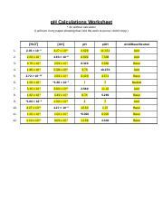 Ph Calculations Worksheet Ph Calculations Worksheet Do Without Calculator I Will Turn In My