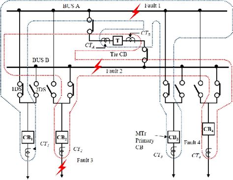 figure 9 from design methodology of the bus configuration and