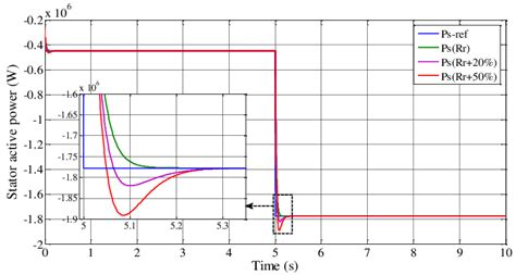 pi controller robustness under rr variations download scientific diagram