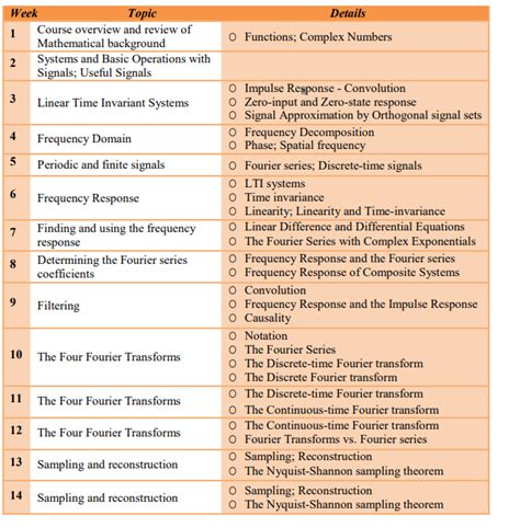 How Intensive Is This Signals And Systems Course R ElectricalEngineering