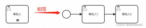 camunda工作流多实例（会签 多人审批） camunda 会签 csdn博客