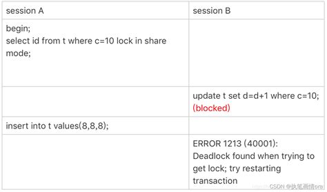 Mysql数据库管理 Mysql锁管理flush Tables With Read Lock Csdn博客