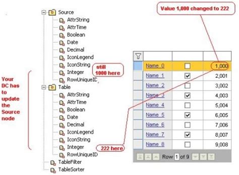 Dropdown By Key In Web Dynpro Java Sanyfolder