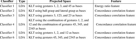 Cascaded Classifier Of The First Subject Download Table