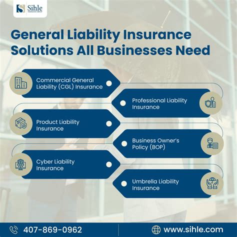 6 Powerful Florida General Liability Insurance Options