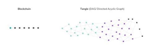 What Is Iota Tangle