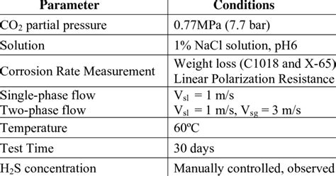 Experimental Test Matrix Download Table