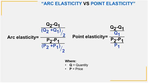 Arc Elasticity Formula Calculator Marcosknoeday
