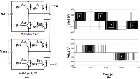 Figure 1 From Voltage Balancing Control For Single Phase 5 Level Cascaded H Bridge Inverter In