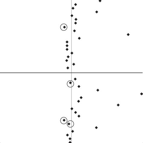 Forest Plot Of Percent Mean Differences Between Accelerometer And
