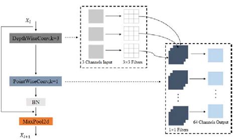 Figure 3 From Multi Scale Parallel Fusion Convolution Network For Crop Figure 3 From Multi Scale Parallel Fusion Convolution Network For Crop