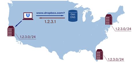 dropbox traffic infrastructure edge network dropbox