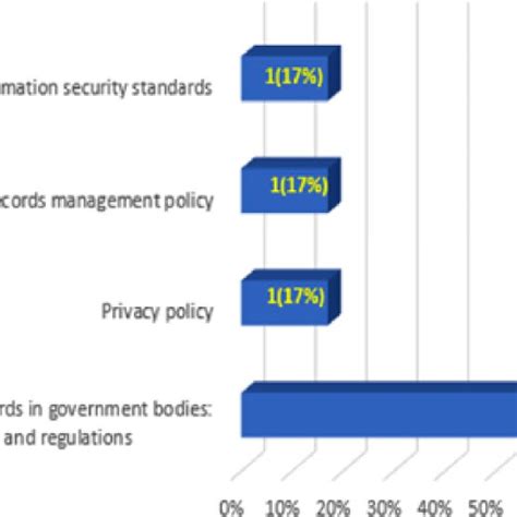 National Policy Framework Used To Develop Csir Policy Framework N 6
