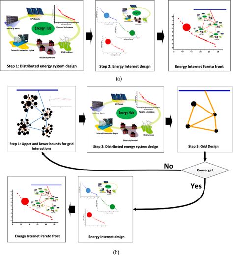 steps followed in the optimization algorithm respectively fig 2 a