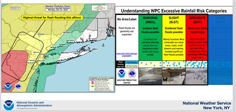 Flood Watch Issued For Hoboken With Heavy Downpour And Thunderstorms