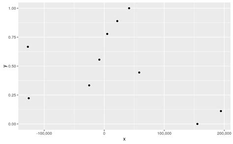 Position Scales For Continuous Data X And Y — Scalecontinuous • Ggplot2