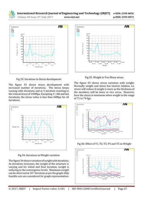 Design Optimization Of Front Suspension System Of A Heavy Truck Using Finite Flement Analysis Pdf