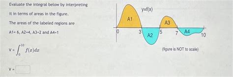Solved Evaluate The Integral Below By Interpreting It In Chegg