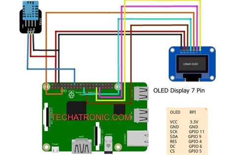 What Is Raspberry Pi A Brief Introduction Raspberry Pi