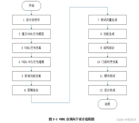 基于vhdl语言的8路彩灯控制器的设计 kaic quartusii八彩灯 csdn博客