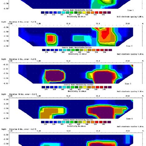 inversion analysis sections of resistivity measurements taken with the