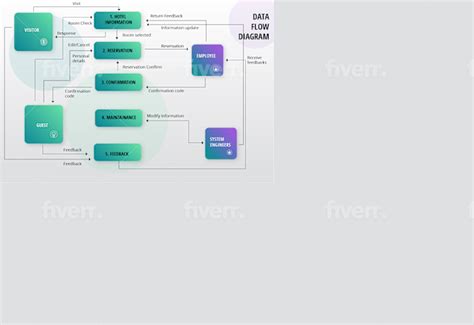 Design Erd And Database Using Oracle Mysql Ms Access By Zeeshanikram786 Fiverr