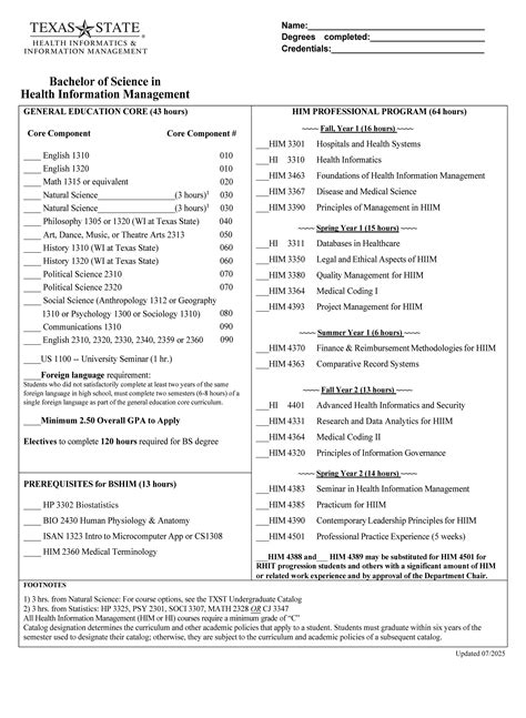 Bshim Degree Plan Department Of Health Informatics And Information Management Texas State