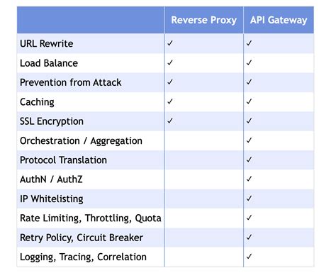 ⛩️ Api Gateway
