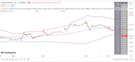 Develop Your Custom Tradingview Indicator Or Strategy Using Pine Script By Viratcoder Fiverr