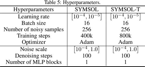 Table 5 From Confronting Ambiguity In 6d Object Pose Estimation Via