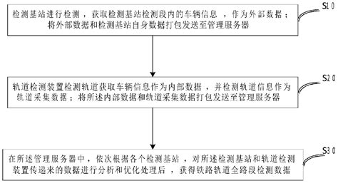 Real Time And Efficient Railway Track Detection Method Eureka Patsnap