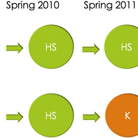 Bifactor Model Of The Class General And Domain Specific Factors Of