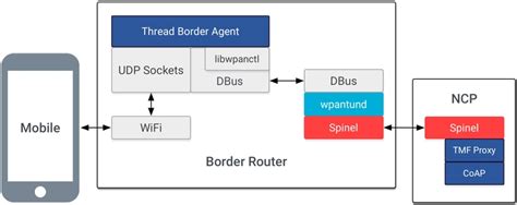 Playing With Mesh Networking On The Nordic Nrf52840 Nordictweets