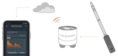 Dissolved Oxygen Logger At Jonathan Stiefel Blog