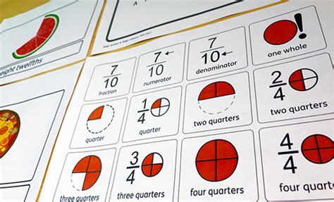 Widgit Symbol Resources Fractions