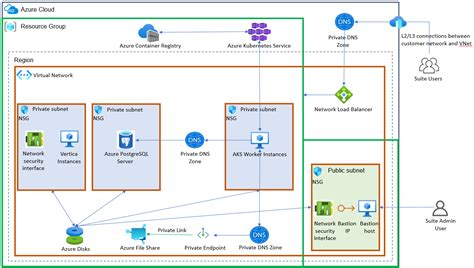 Opentext Documentation Portal