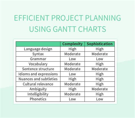 Efficient Project Planning Using Gantt Charts Excel Template And Google Sheets File For Free