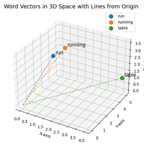 Integrating Model Context Protocol Mcp Servers In Your Backend Code