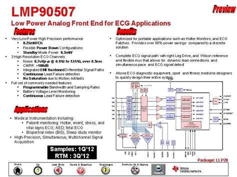 SENSOR AFE Parameter Device Sensor Type Lead Application