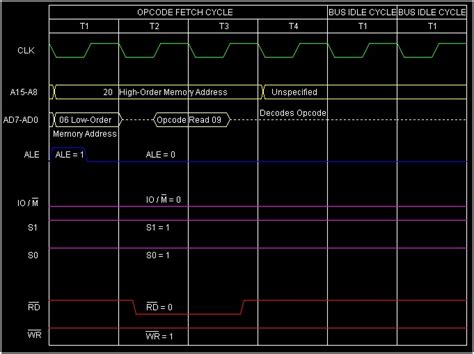 Instruction Type Dad Rp In 8085 Microprocessor